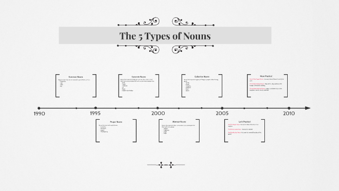 The 5 Types of Nouns by Jannelle Andrade on Prezi