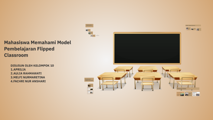 Memahami Model Pembelajaran Flipped Classroom By Aprilia On Prezi