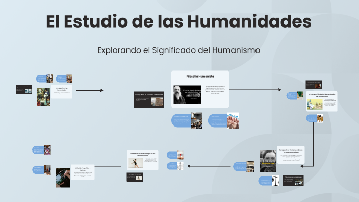 ¿QUÉ SON LAS HUMANIDADES? El Estudio de las Humanidades by José Manuel ...