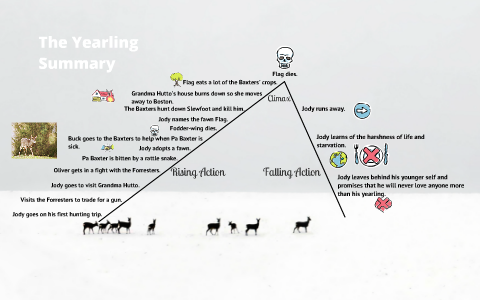 The Yearling Summary by Sarah Huang on Prezi