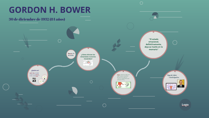 GORDON H. BOWER by Bruno Riepele on Prezi