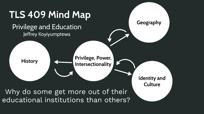 TLS 409 Mind Map by Jeffrey Koyiyumptewa on Prezi