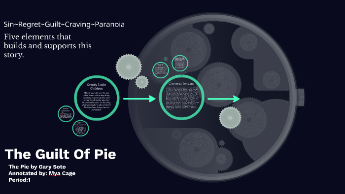 The Pie by Gary Soto Annotated by: Mya Cage Period:1 by Mya cage on Prezi