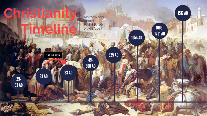 Religion Project by Matthew Erdman on Prezi