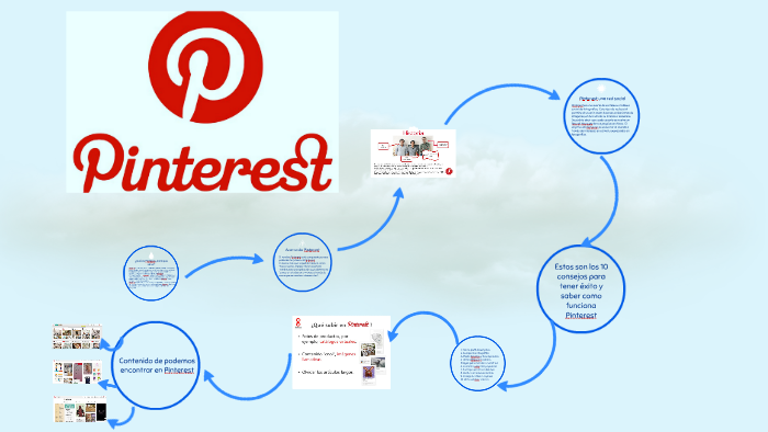 ¿Qué es Pinteres, para que sirve? by on Prezi