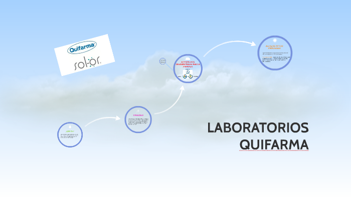 LABORATORIOS QUIFARMA by Juan Alviar on Prezi