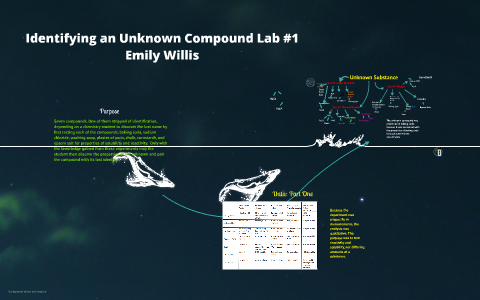 Identifying an Unknown Compound Lab #1 by Emily Willis