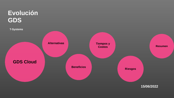 Evolución GDS by gerardo garcia on Prezi
