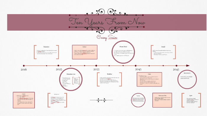 Ten Years From Now by Casey Sain