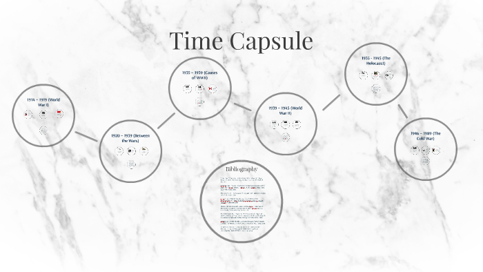 Time Capsule by Anne Anneith on Prezi