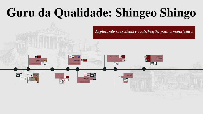 Guru da Qualidade: Shingeo Shingo by Jaaziel Junior on Prezi