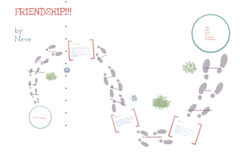 PSHE friendship by Neve O on Prezi