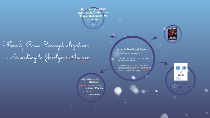 Family Case Conceptualization by on Prezi