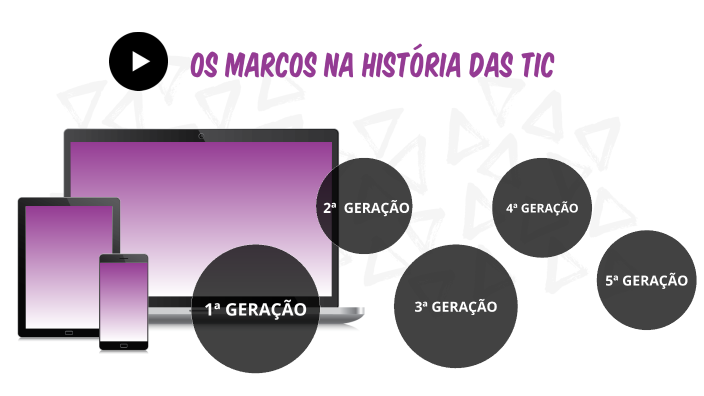 Evolução das TIC by Bia Lourenço Martins on Prezi