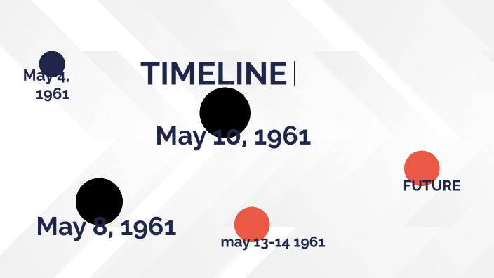 Freedom Riders Timeline by Noemi Herrera Arevalo on Prezi