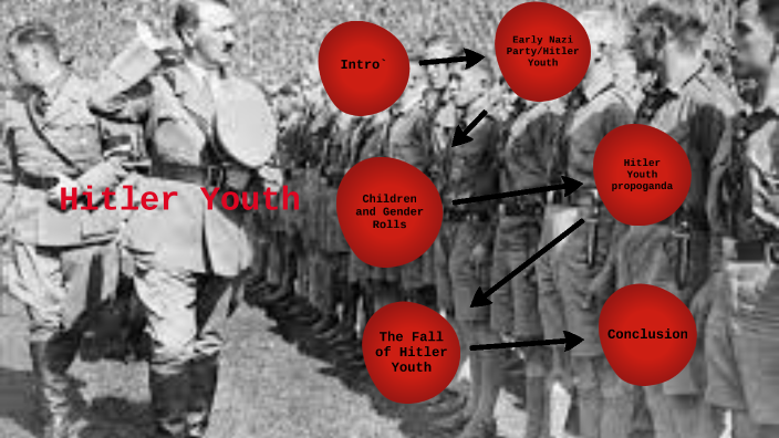 O'Brien-Presentation-Hitler Youth by LUCY O'BRIEN on Prezi