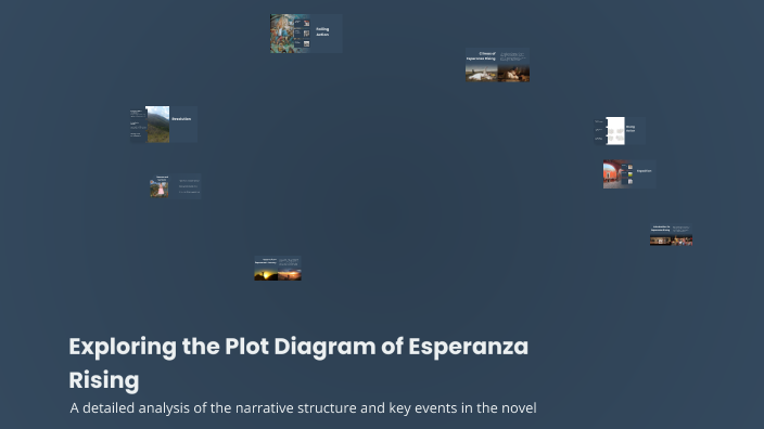 Exploring the Plot Diagram of Esperanza Rising by Harvey Long on Prezi
