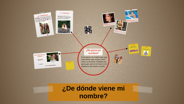 ¿De donde viene mi nombre? by shela Setton