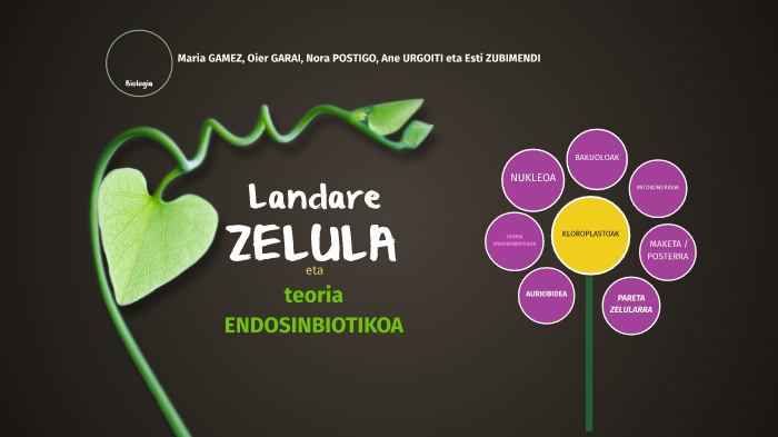 Landare zelula eta teoria endosinbiotikoa by Nora Postigo on Prezi