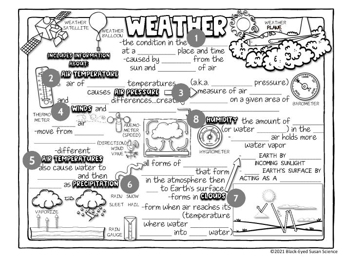 Weather Doodle Notes by Tiffany Garcia on Prezi