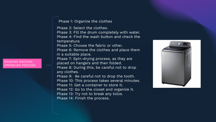 PHASES WASHING MACHINE by YODY LOZANO on Prezi
