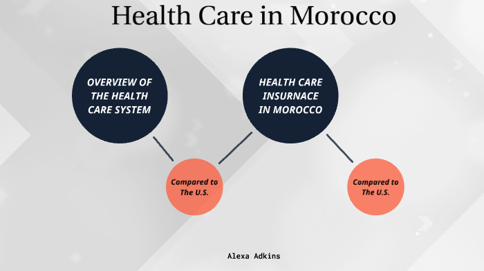 Moroccan Health Care by Lexi Adkins on Prezi