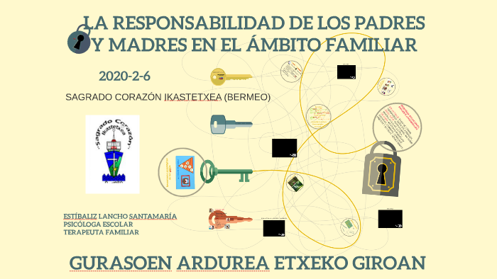 LA RESPONSABILIDAD DE LOS PADRES Y MADRES by on Prezi