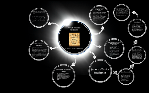 Antiquity and Classical Republicanism by will hull on Prezi