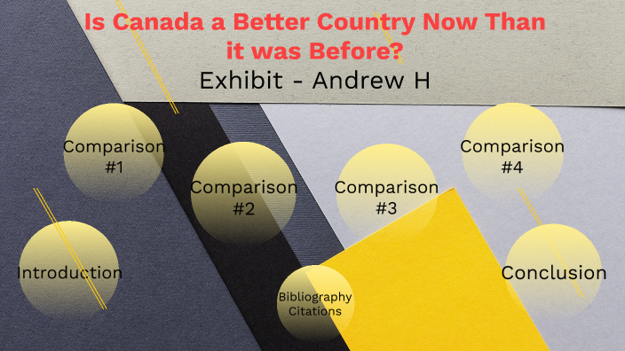 Exhibit Culminating Activity by Andrew H on Prezi