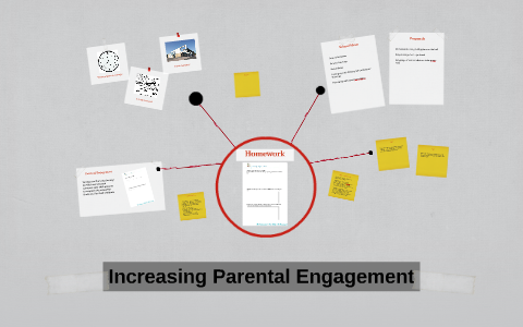 Increasing Parental Engagement by Jamie Vaughn-Sharp on Prezi