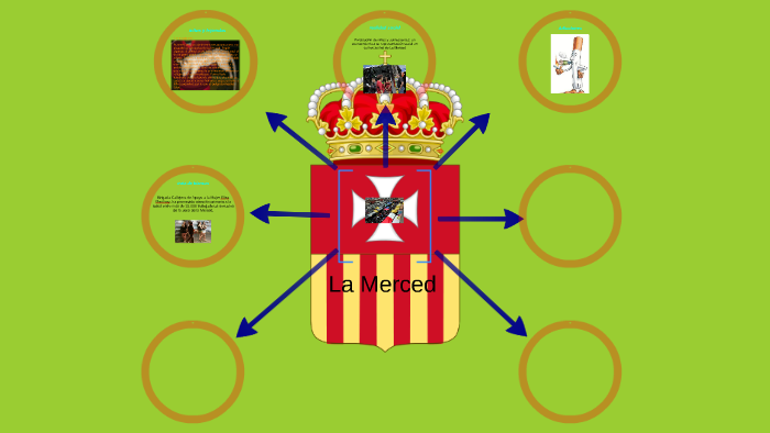 La Merced by Daniel Minassian Azuela on Prezi