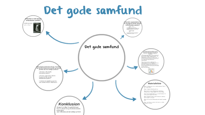 Det gode samfund by Lara Borup Jørgensen on Prezi