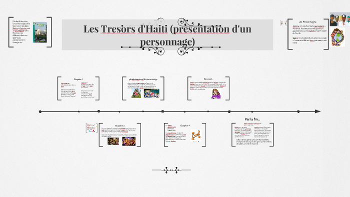 Les Tresors d'Haiti (presentation d'un personnage) by taya fiacco
