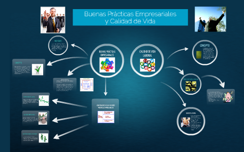 Buenas Prácticas Empresariales by Catherine Vargas de Doofenshmirtz on ...