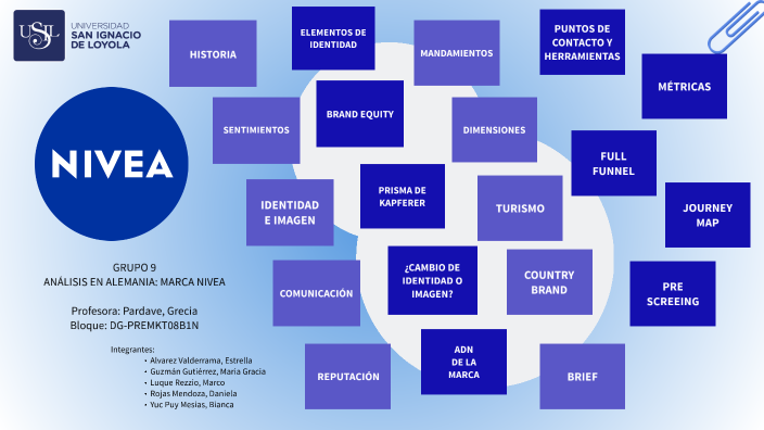 NIVEA_ALEMANIA_ BrandManagement_USIL2023 by Daniela Rojas on Prezi