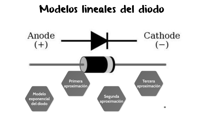 Modelos lineales del diodo by JOSÉ DANIEL Hernández on Prezi
