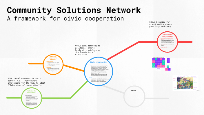 The Davis Cooperative by Bapu Vaitla on Prezi