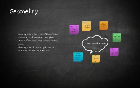 7 Basic Geometry Terms and 4 Basic Postulates (Lesson 1-2) by Stephanie ...
