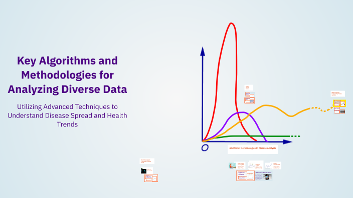 Key Algorithms and Methodologies for Analyzing Diverse Data by Akram ...