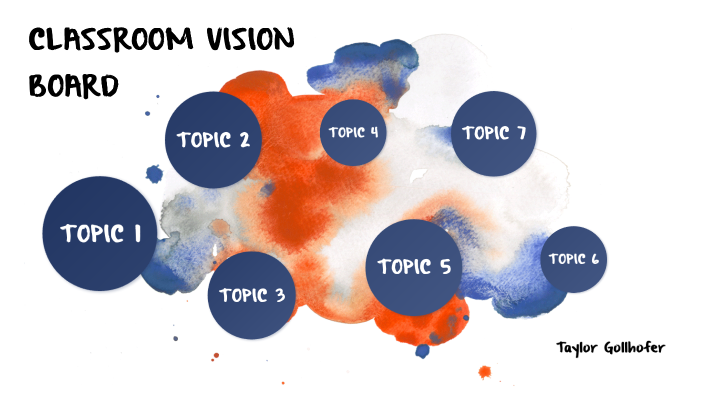 Classroom Vision Board by Taylor Gollhofer on Prezi