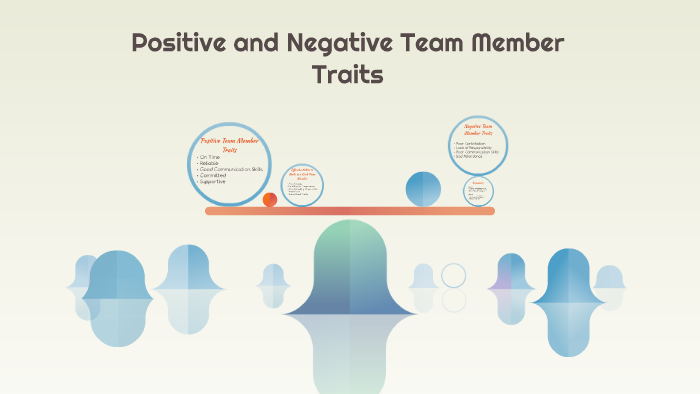 Positive and Negative Team Member Traits by lorena rodriguez on Prezi
