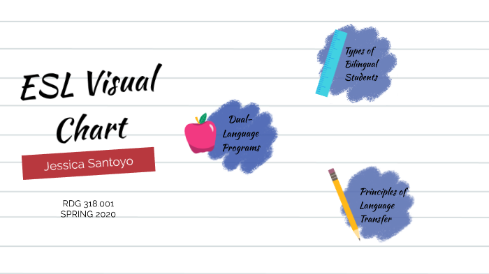 ESL Visual Chart by Jessica Santoyo on Prezi