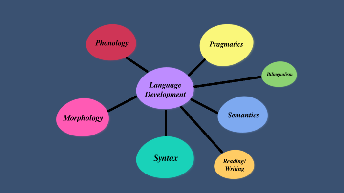 CSD 175 Final Language Concept Map by hannah zinke on Prezi