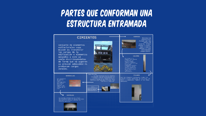 partes que conforman una estructura entramada by Juan Rödriguez on Prezi