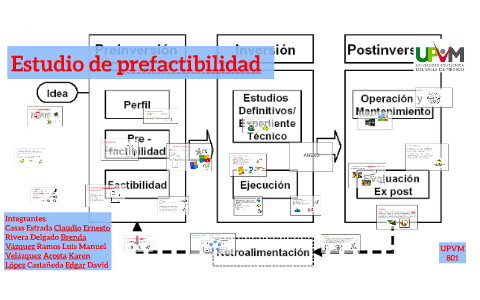 Estudio de prefactibilidad by ハルヒ 涼宮 on Prezi
