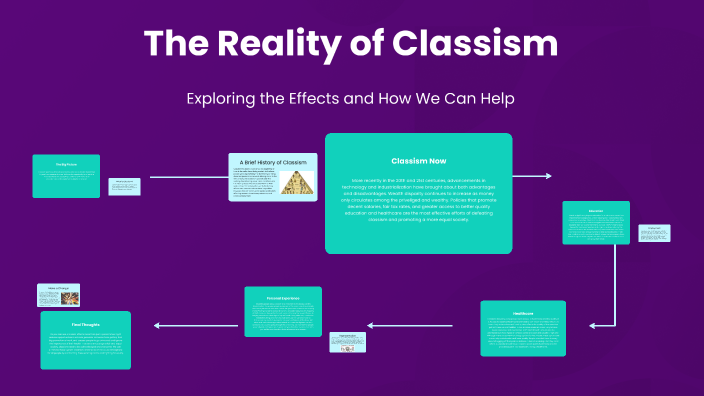 Understanding Classism by Anella Alfonso on Prezi