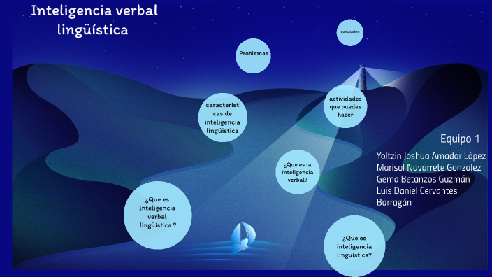 Inteligencia verbal lingüística by Yoltzin Joshua Amador Lopez on Prezi