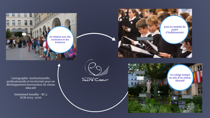 Organisation du Collège du Sacré-Cœur by Emmanuel Assailly on Prezi