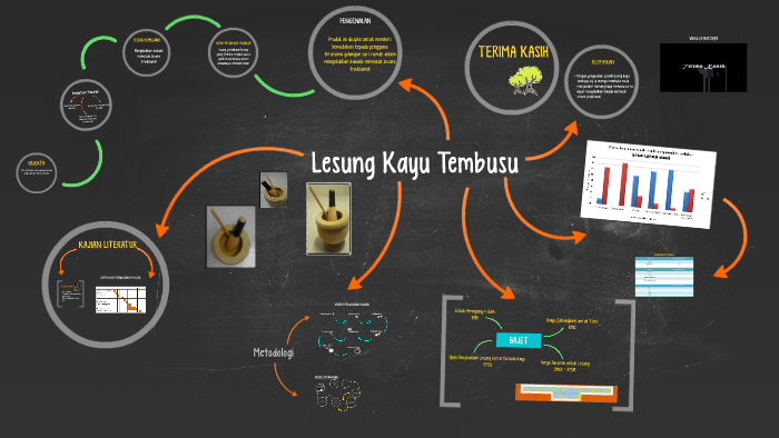 Lesung Kayu Tembusu by Azniza Azli on Prezi