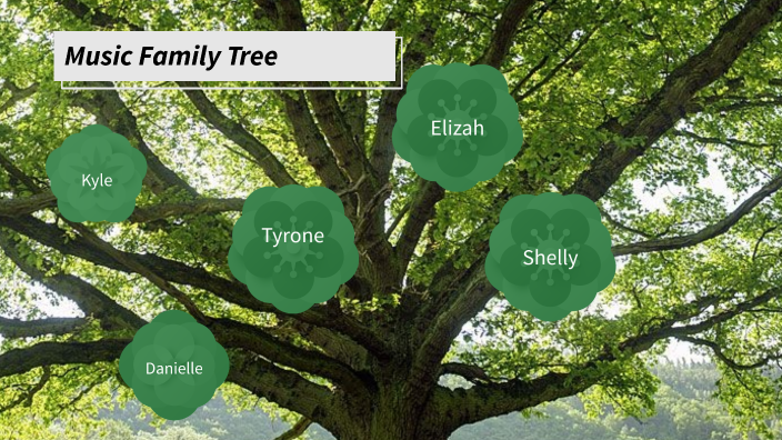 Music Family Tree by Micah Harrigan on Prezi